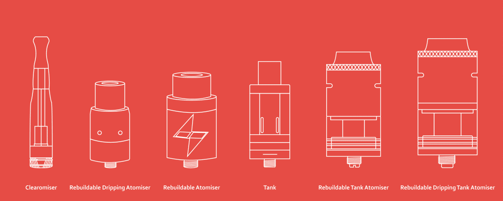 6 Different Types of Vape Tanks - E-Cigs Advice